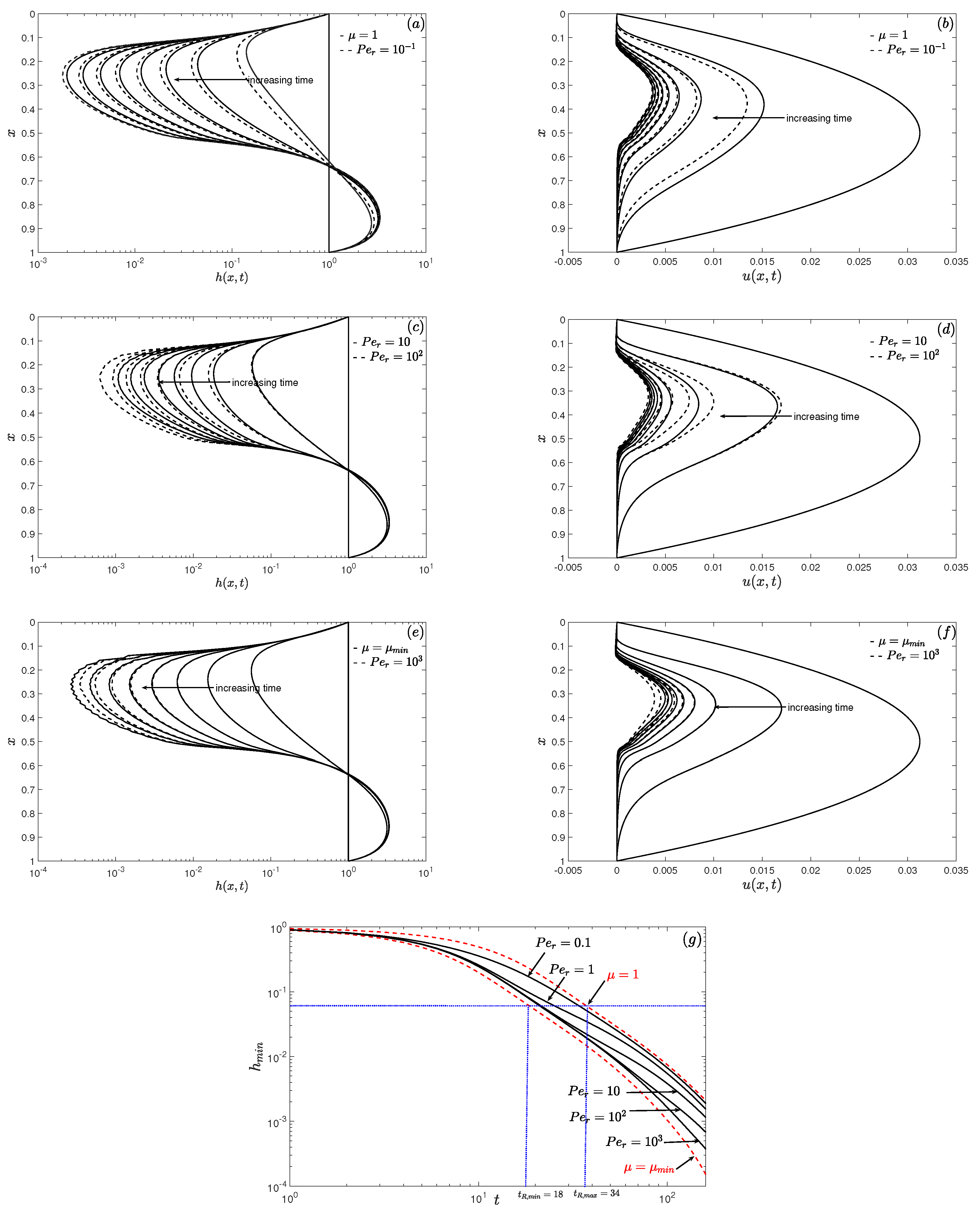 Fluids | Free Full-Text | The Role of Thermoviscous and Thermocapillary Effects in the Cooling ...