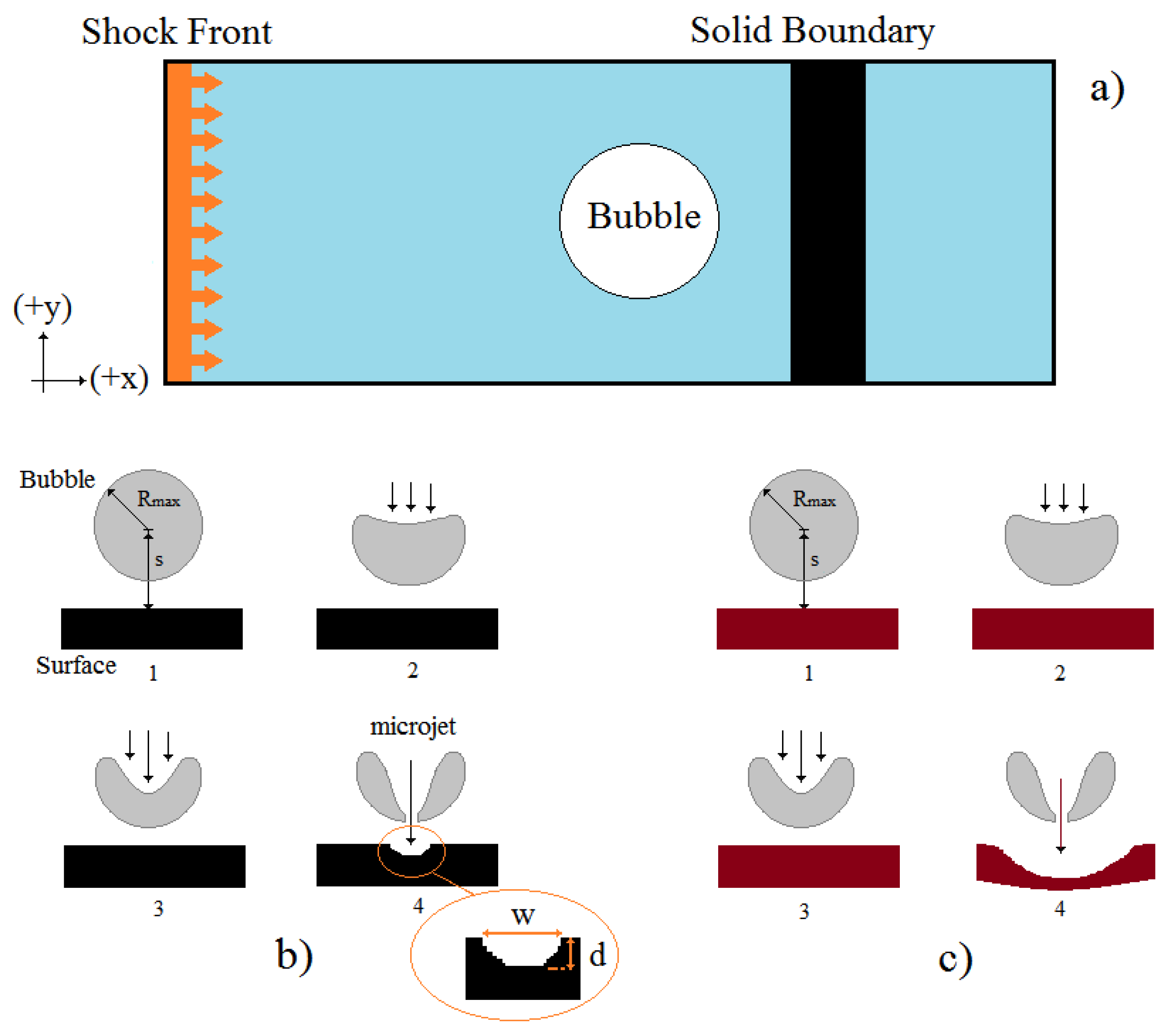 Fluids Free Full Text Nanobubble Collapse Induced Erosion Near