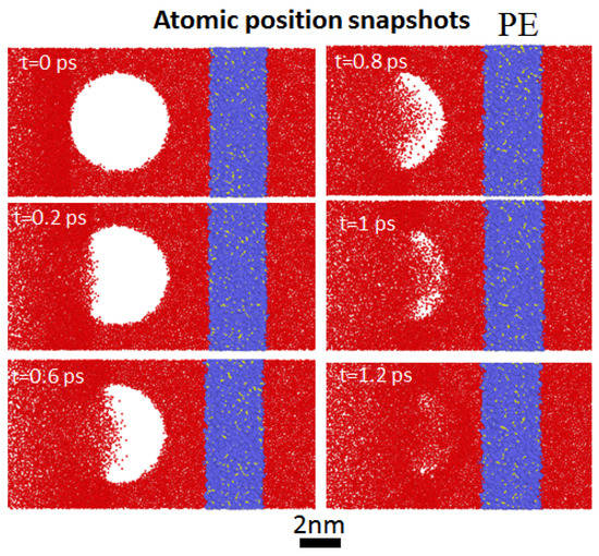 Nanobubble Collapse Induced Erosion near Flexible and Rigid Boundaries: A Molecular Dynamics Study