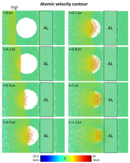 Nanobubble Collapse Induced Erosion near Flexible and Rigid Boundaries: A Molecular Dynamics Study