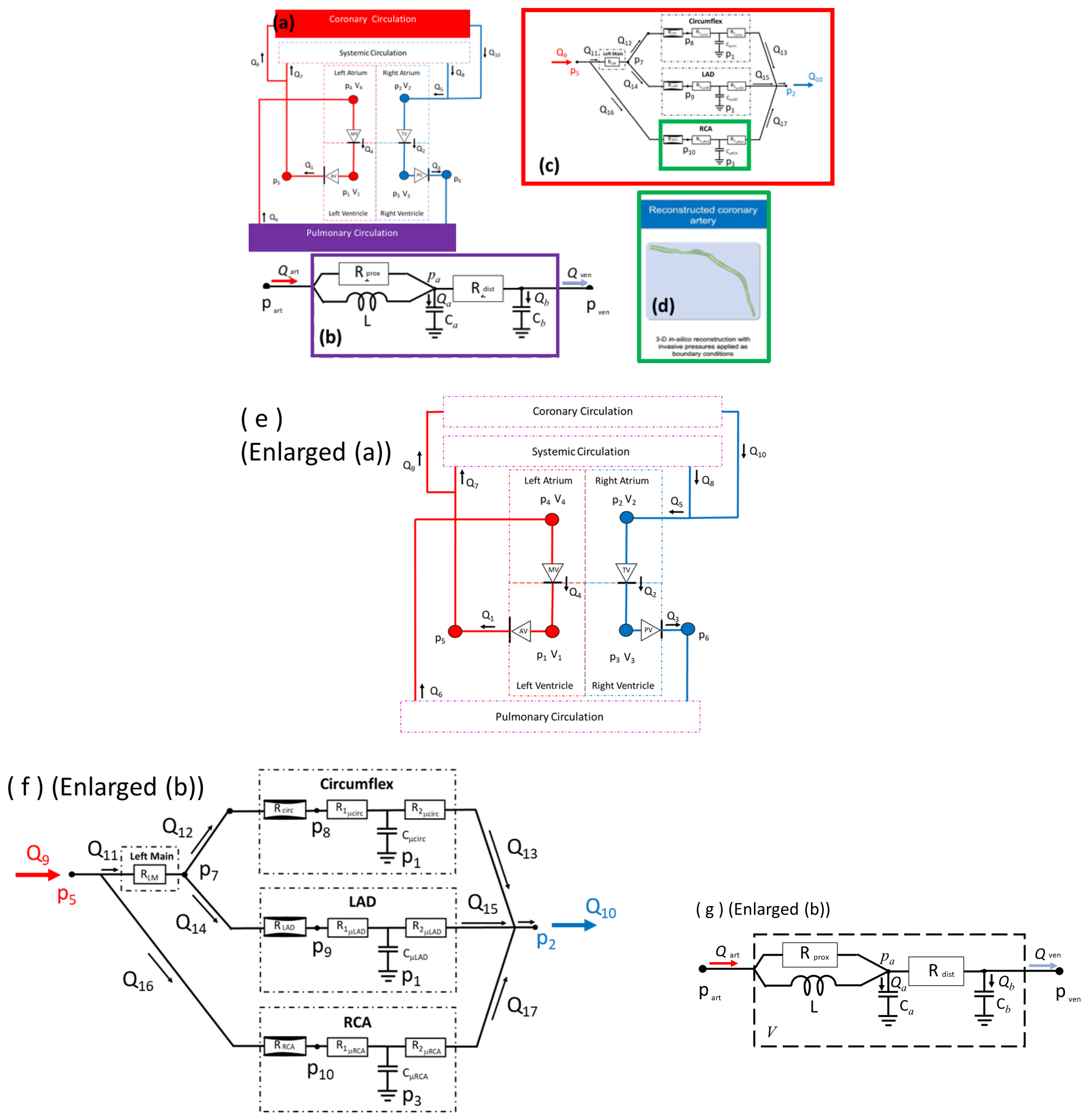 Modelling The Hemodynamics of Coronary Ischemia