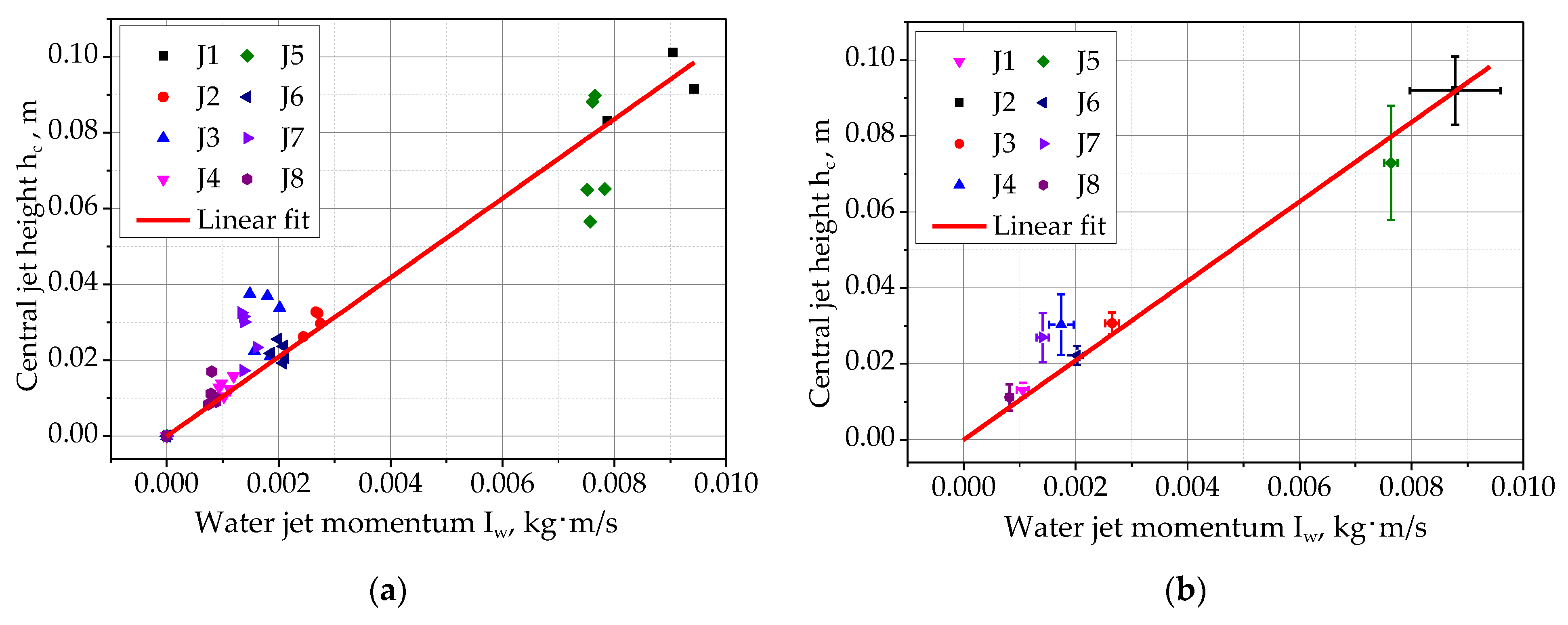 Experimental Study on the Interaction of an Impulse Water Jet with ...