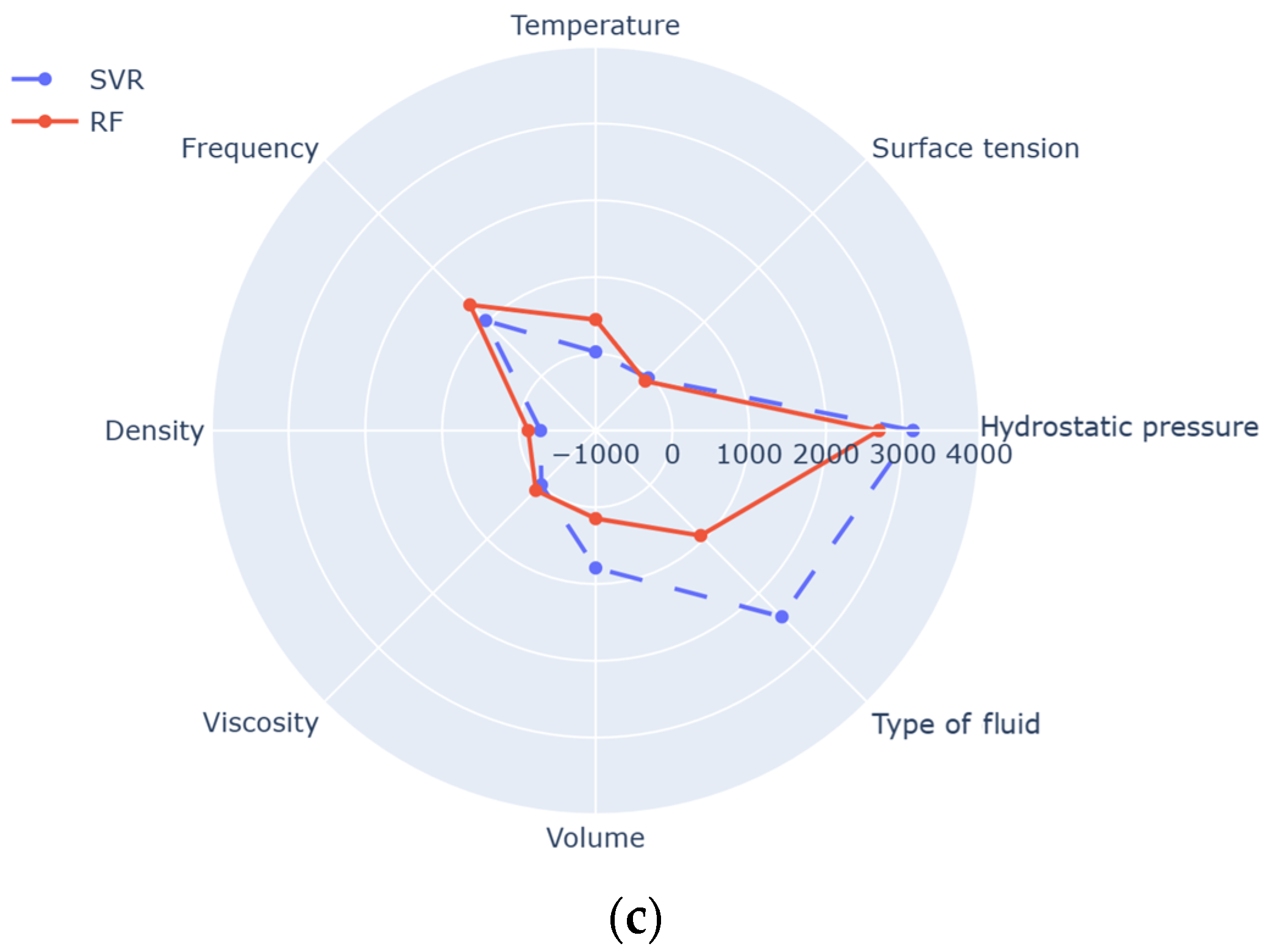 Application of Machine Learning to Predict the Acoustic Cavitation ...