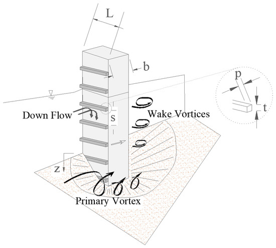 Experimental Study on the Optimum Installation Depth and Dimensions of ...