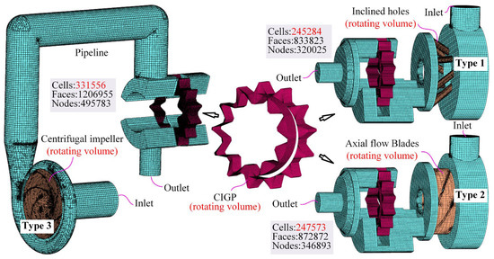 Numerical Investigation on Pairing Solutions of Non-Positive ...