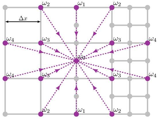 Recalibration of LBM Populations for Construction of Grid Refinement ...