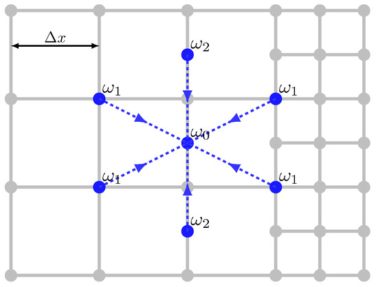 Recalibration of LBM Populations for Construction of Grid Refinement with No Interpolation