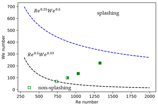 Numerical Analysis of Convective Mass Transfer during Multi-Droplet ...