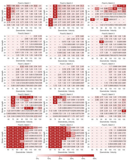 Fluids | Free Full-Text | DropletAI: Deep Learning-Based Classification ...