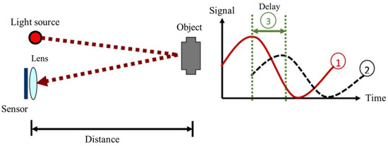 A Study on the Effectiveness of SCD Seeding Fog Dissipation Mechanism ...