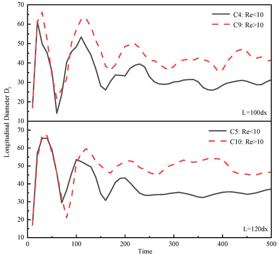 Vapor Bubble Deformation and Collapse near Free Surface