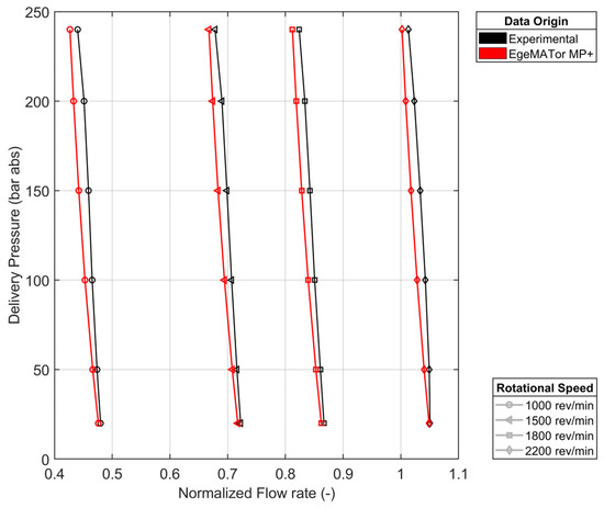 Helical Gear Pump: A Comparison between a Lumped Parameter and a ...