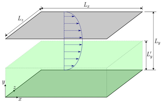 Fluids | Free Full-Text | Physics-Informed Super-Resolution of Turbulent Channel Flows via Three ...