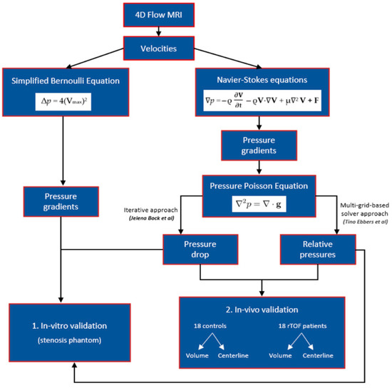 Fluids | Free Full-Text | Repaired Tetralogy of Fallot Pressure ...