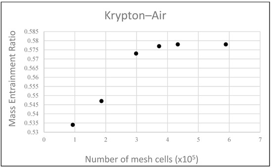 Numerical and Experimental Investigation of Supersonic Binary Fluid Ejector Performance