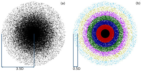 An Analysis of CFD-DEM with Coarse Graining for Turbulent Particle ...