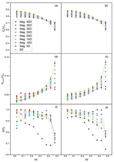 An Analysis of CFD-DEM with Coarse Graining for Turbulent Particle ...