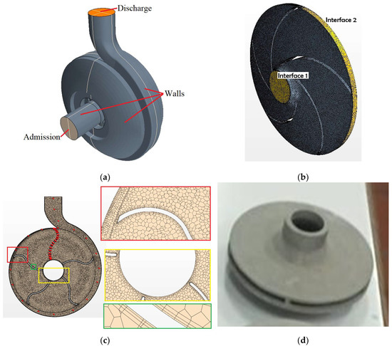 Improving Pump Characteristics through Double Curvature Impellers ...