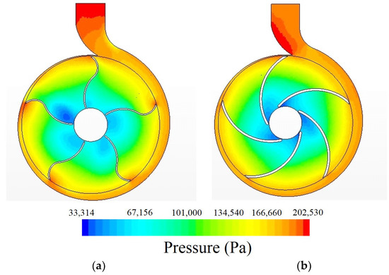 Improving Pump Characteristics through Double Curvature Impellers ...