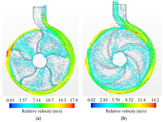Improving Pump Characteristics through Double Curvature Impellers ...