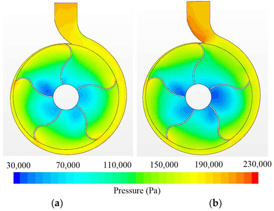 Improving Pump Characteristics through Double Curvature Impellers ...