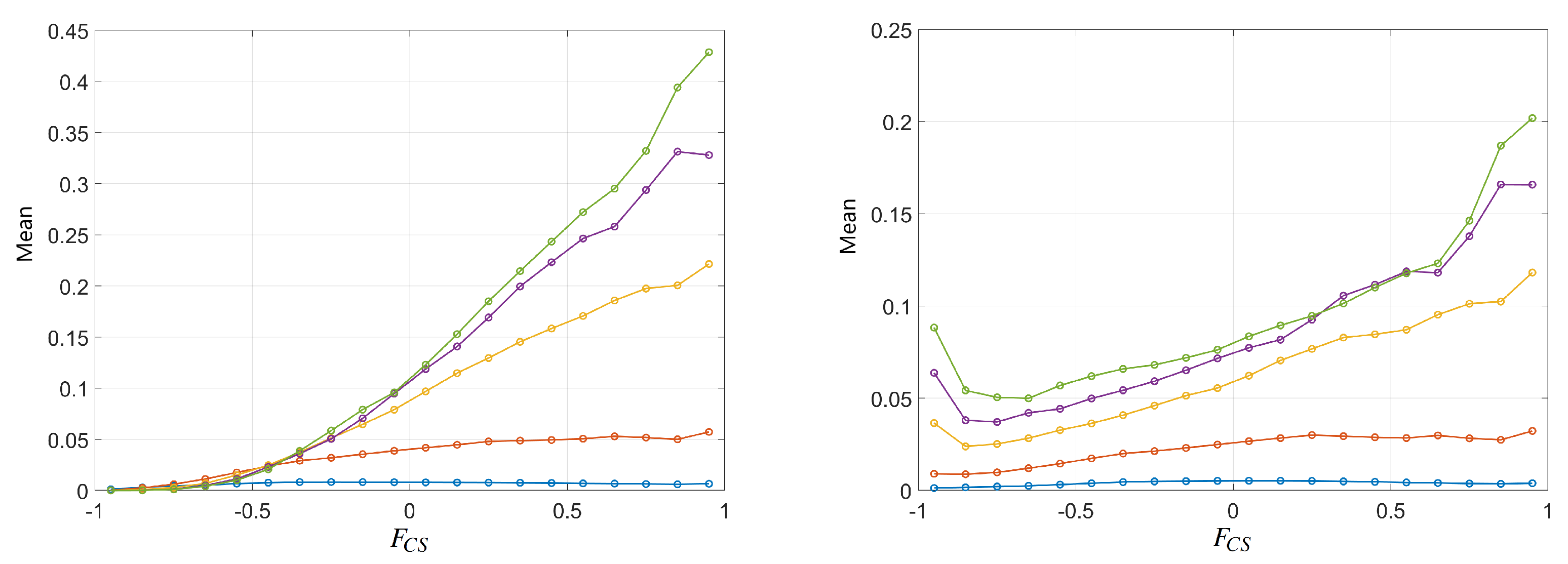 Dynamic Mixed Modeling in Large Eddy Simulation Using the Concept of a Subgrid Activity Sensor