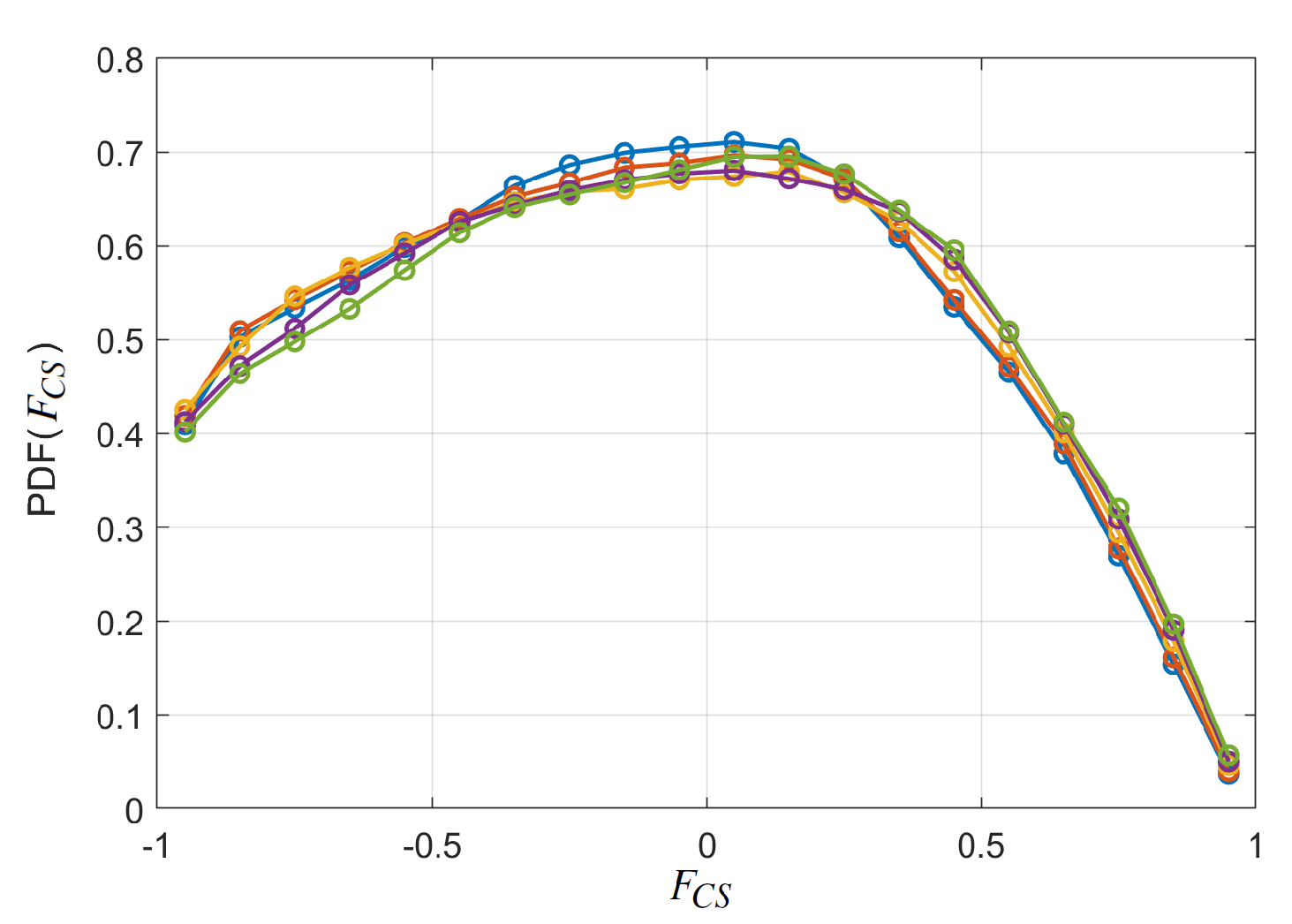 Dynamic Mixed Modeling in Large Eddy Simulation Using the Concept of a Subgrid Activity Sensor