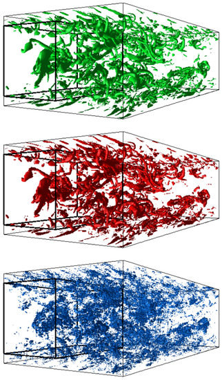 Wavelet Transforms and Machine Learning Methods for the Study of Turbulence