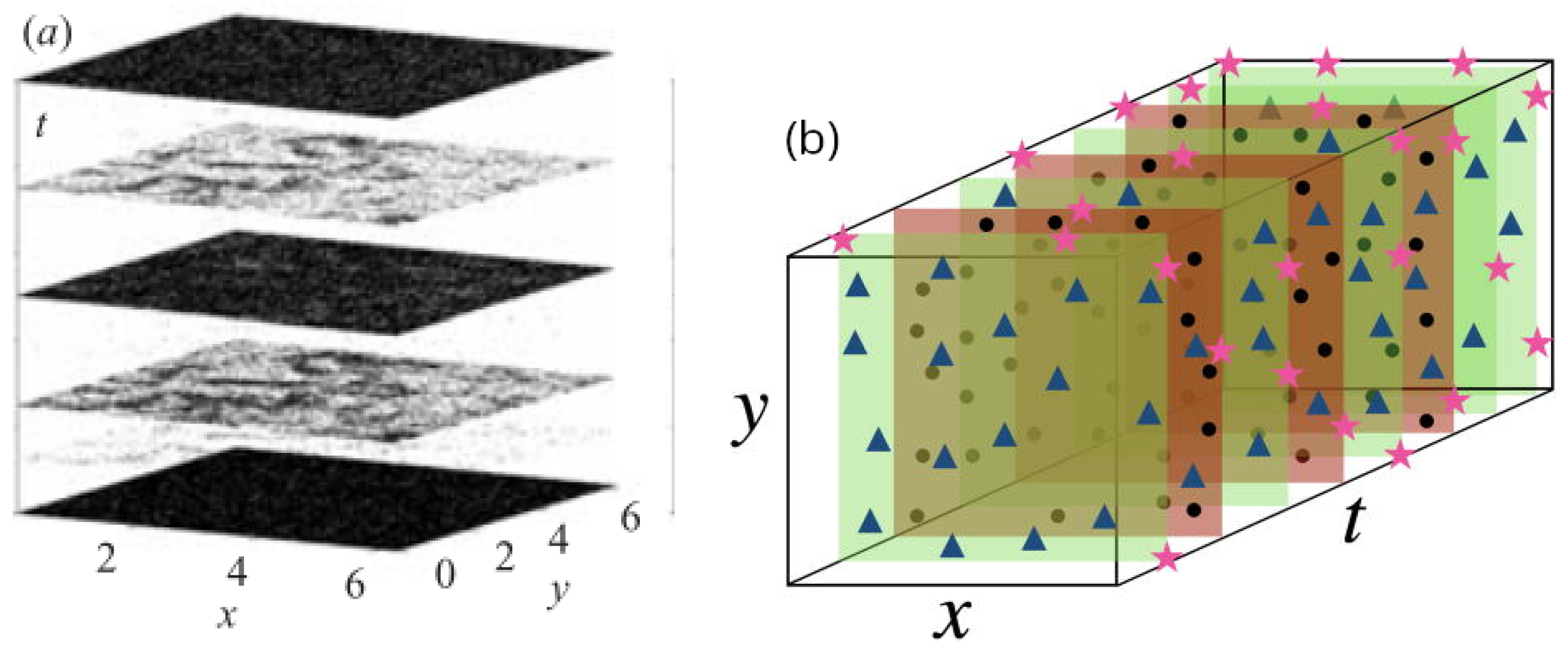 Wavelet Transforms and Machine Learning Methods for the Study of Turbulence