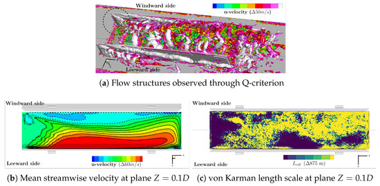 Efficient Scale-Resolving Simulations of Open Cavity Flows for Straight ...