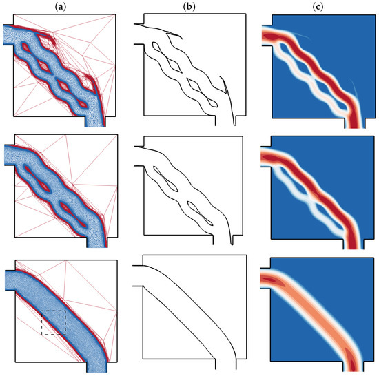 Fluids | Free Full-Text | A Stabilized Finite Element Framework for Anisotropic Adaptive ...
