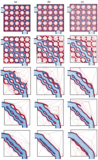 A Stabilized Finite Element Framework for Anisotropic Adaptive Topology Optimization of ...