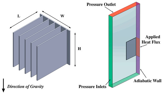 A Parametric Design Study of Natural-Convection-Cooled Heat Sinks