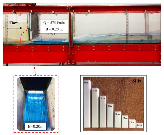 Sill Role Effect on the Flow Characteristics (Experimental and ...
