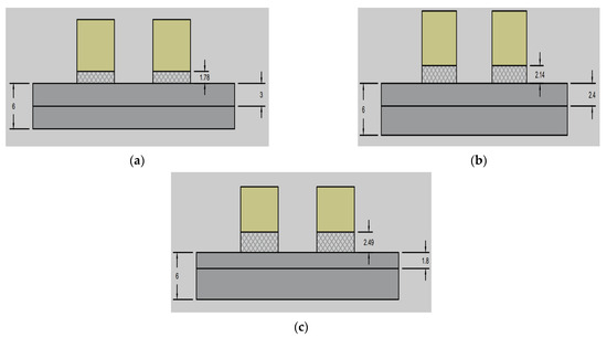Effect of Serpentine Flow Field Channel Dimensions and Electrode ...