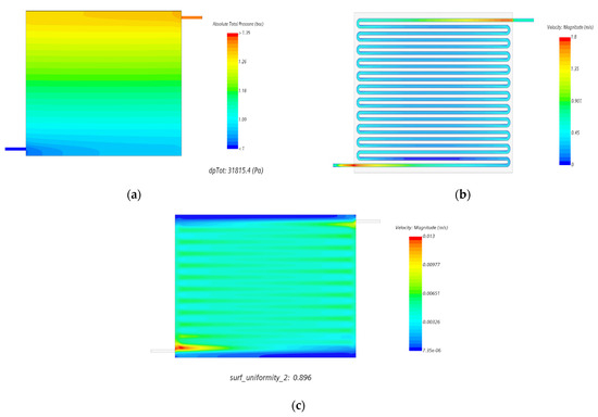 Effect of Serpentine Flow Field Channel Dimensions and Electrode ...
