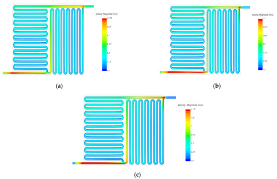 Effect of Serpentine Flow Field Channel Dimensions and Electrode ...