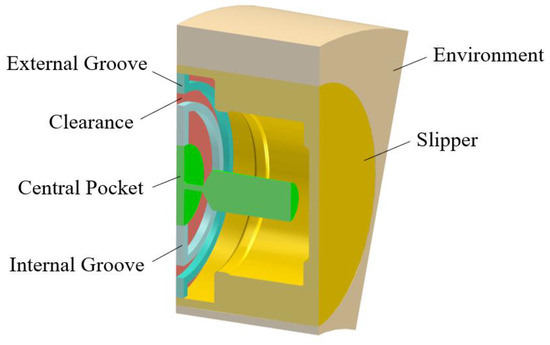 A Computation Fluid Dynamics Methodology for the Analysis of the ...