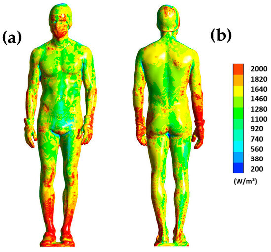 Human Body Melting Temperature