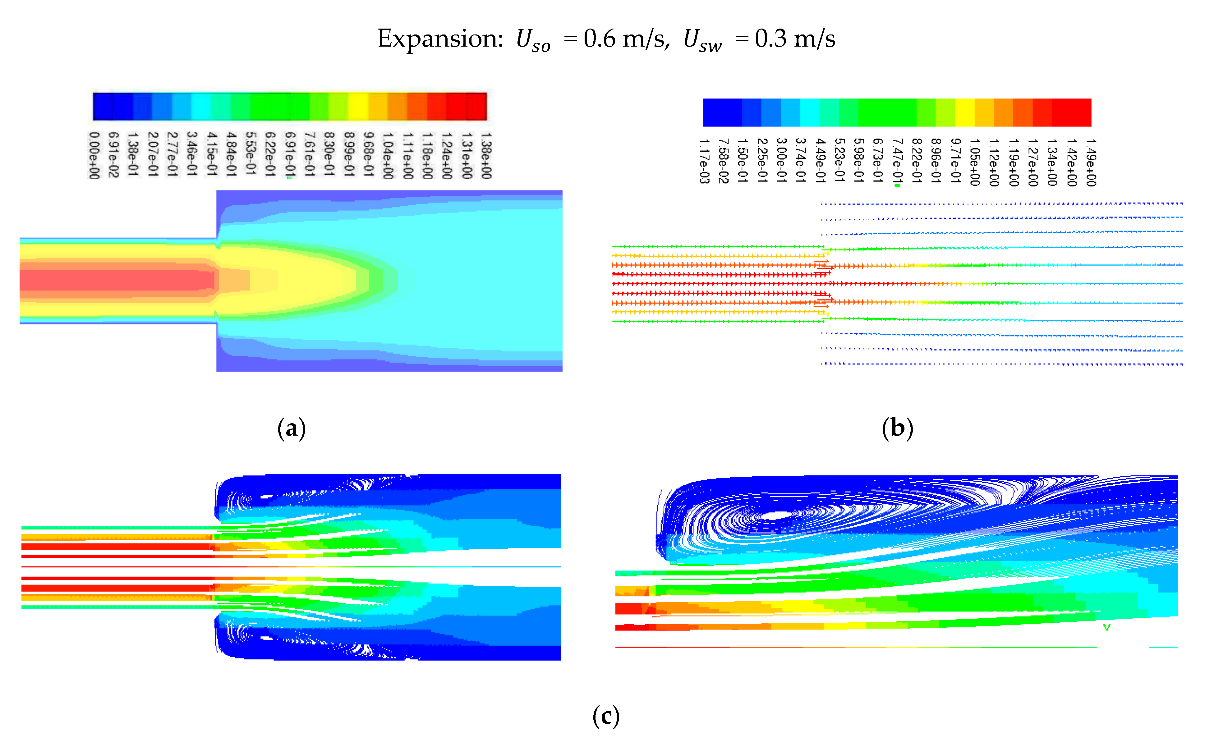 Analysis Of Core Annular Flow Behavior Of Water Lubricated Heavy Crude