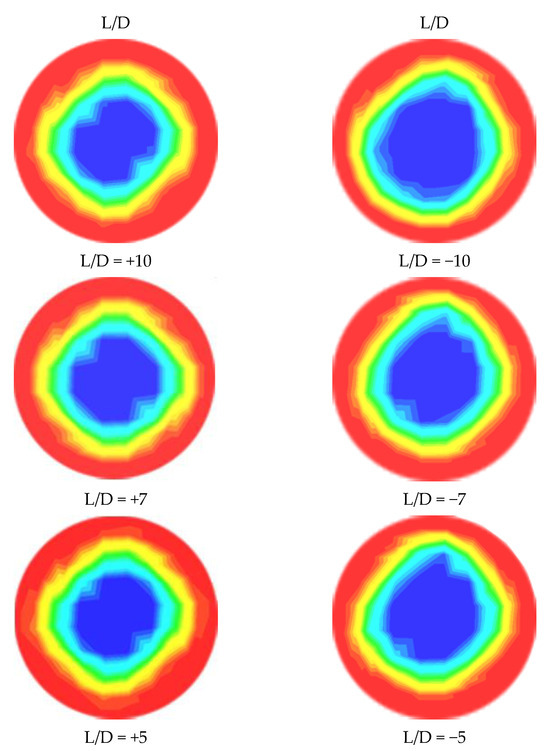 Analysis of Core Annular Flow Behavior of Water-Lubricated Heavy Crude ...
