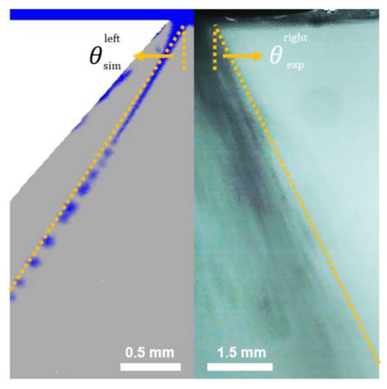 Using Computation Fluid Dynamics to Determine Oil Droplet Breakup ...