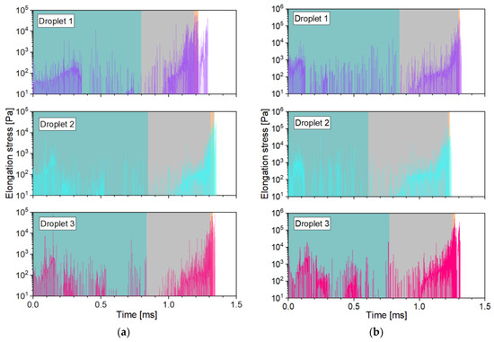 Using Computation Fluid Dynamics to Determine Oil Droplet Breakup ...