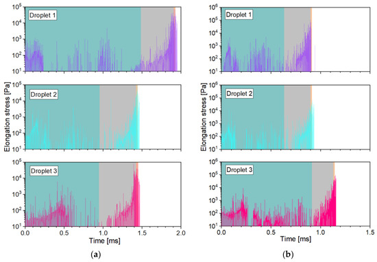 Using Computation Fluid Dynamics to Determine Oil Droplet Breakup ...