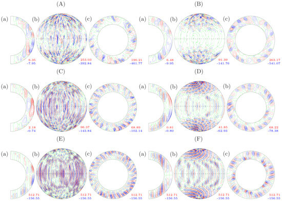 Differential Rotation in Convecting Spherical Shells with Non-Uniform Viscosity and Entropy ...
