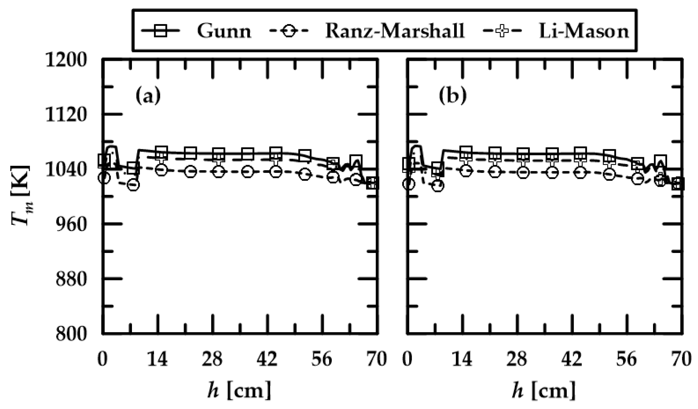 A Computational Study of the Influence of Drag Models and Heat Transfer ...
