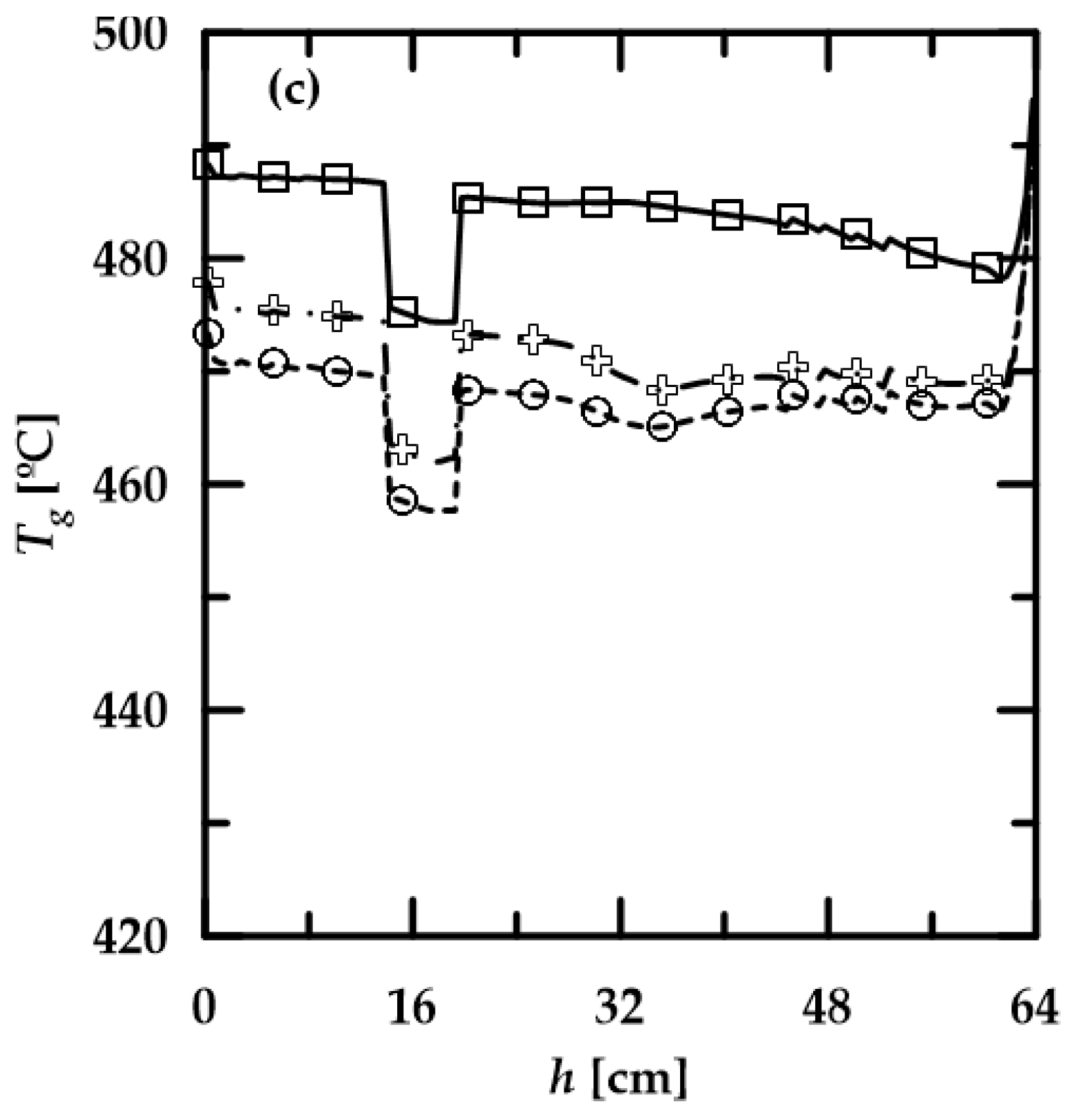 A Computational Study of the Influence of Drag Models and Heat Transfer ...