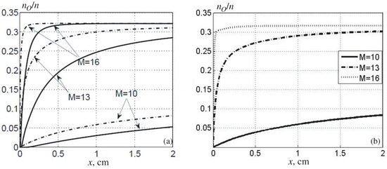 Simulation of Relaxation Processes in Hypersonic Flows with One ...