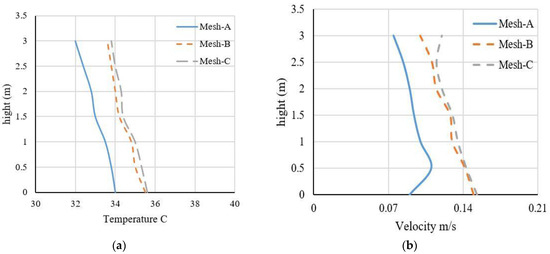 Effect of Local Floor Heating System on Occupants’ Thermal Comfort and ...