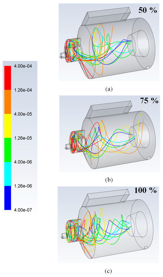 Measurements and Prediction of Ash Deposition in a Cyclone-Fired Boiler ...